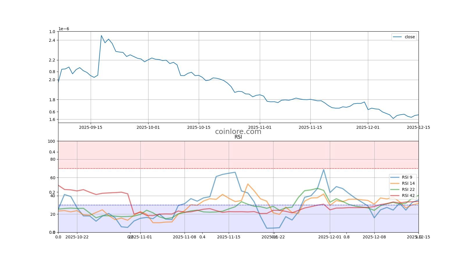 HTX RSI indicator