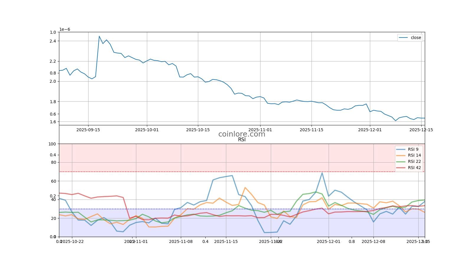 HTX RSI indicator