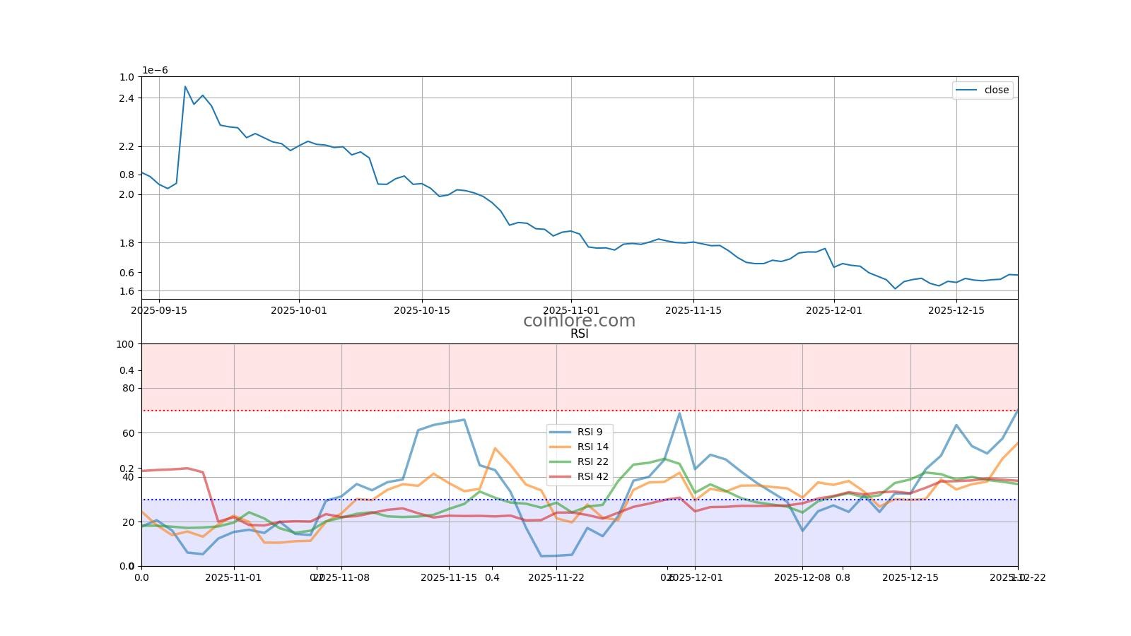 HTX RSI indicator
