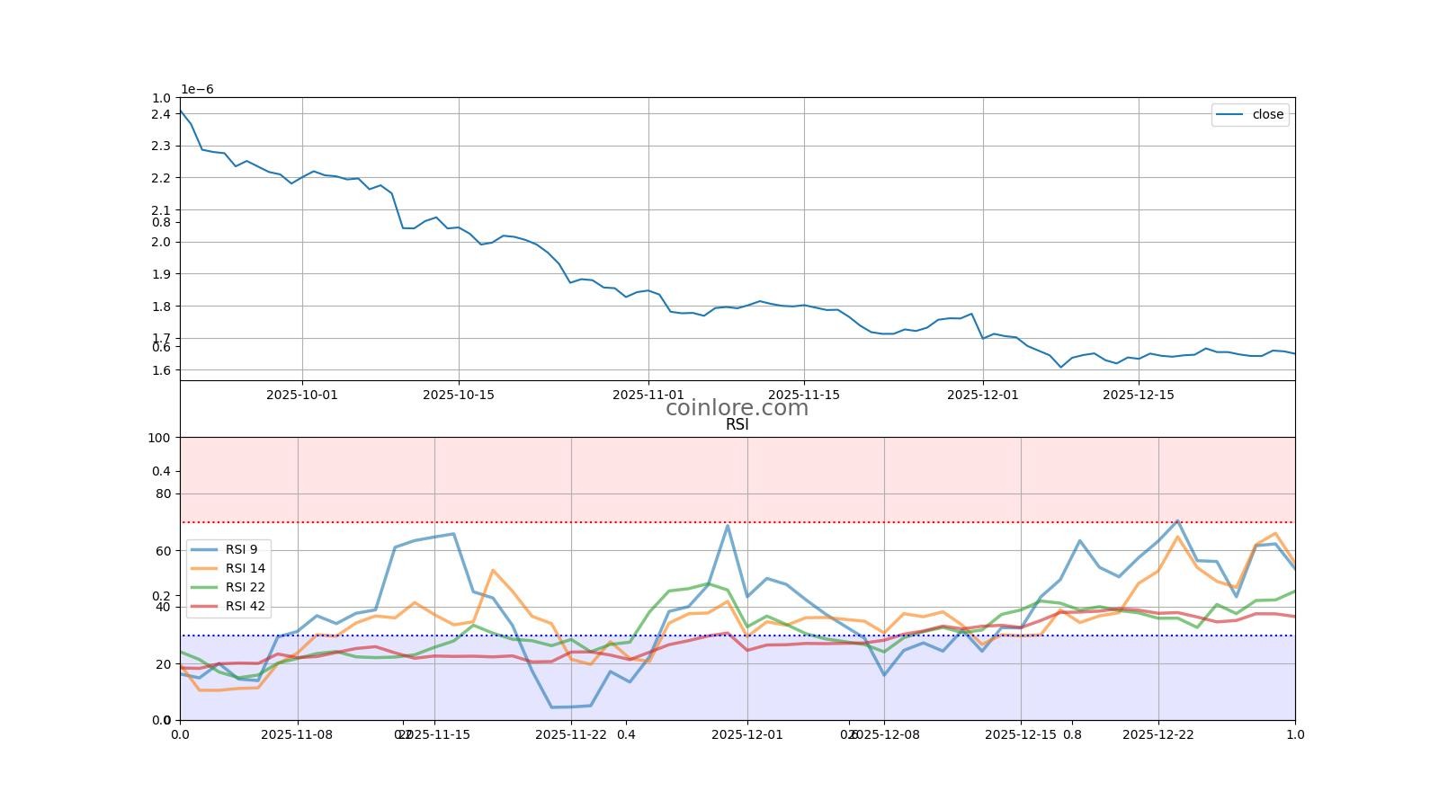 HTX RSI indicator