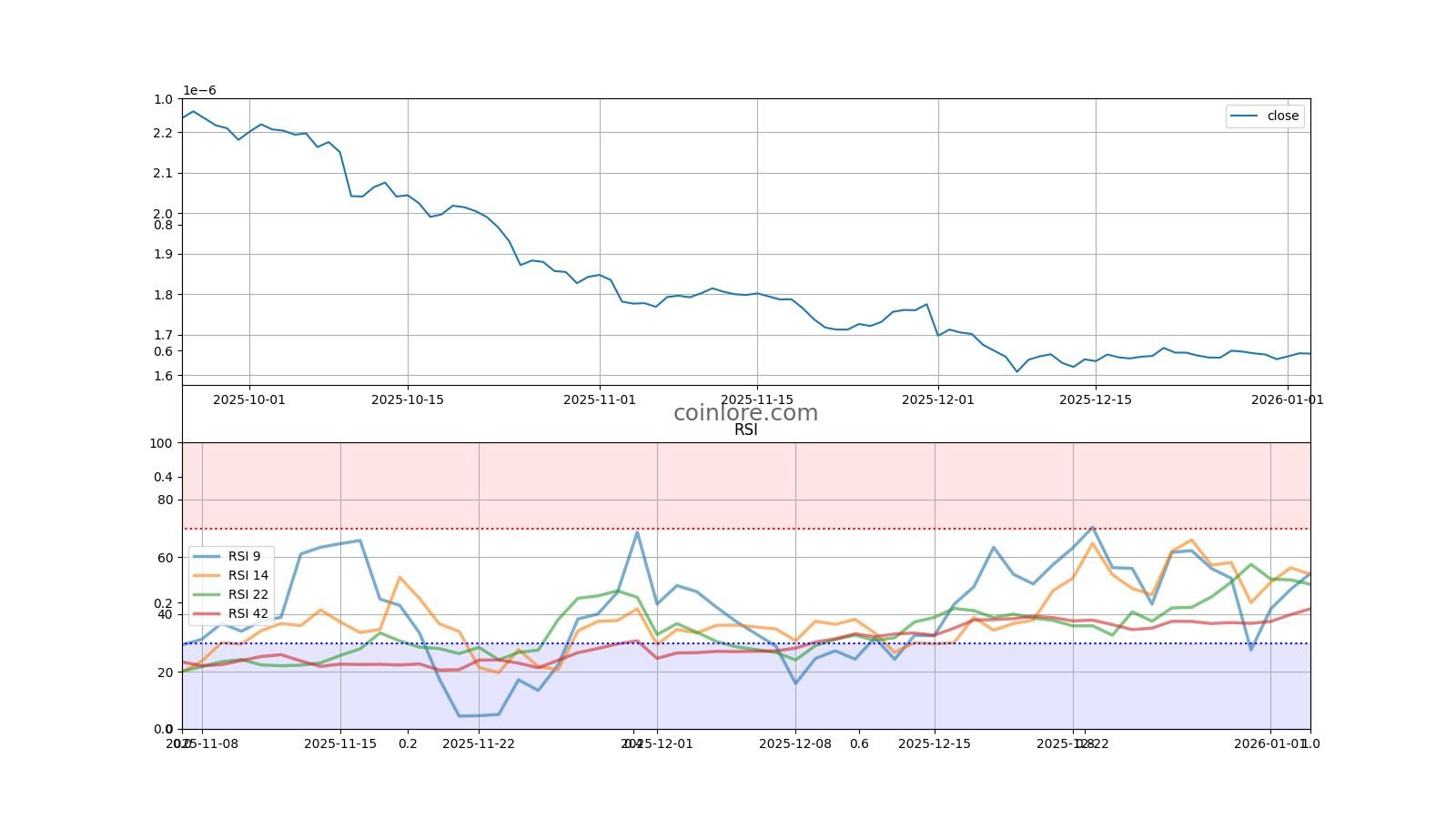 HTX RSI indicator