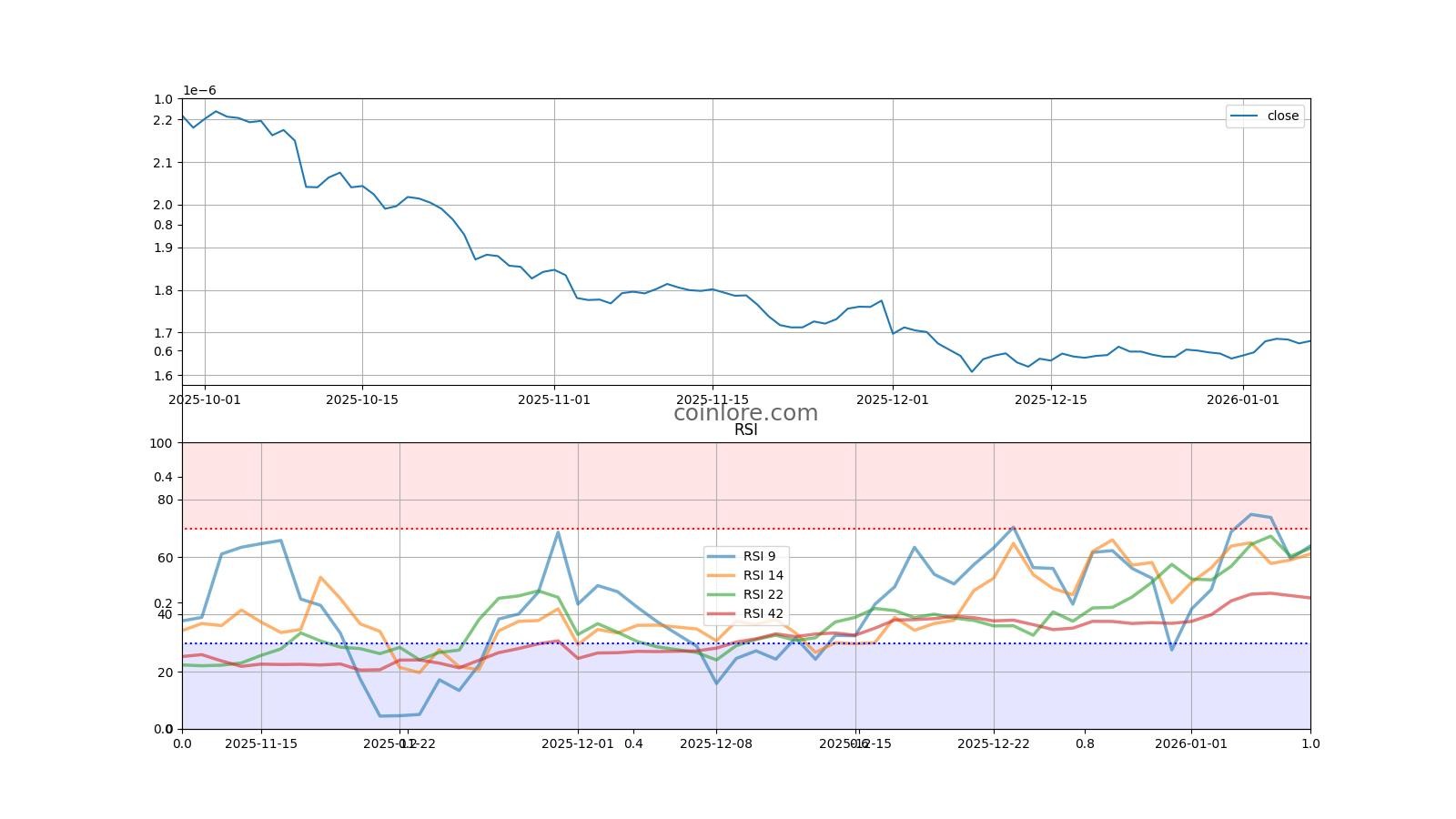 HTX RSI indicator