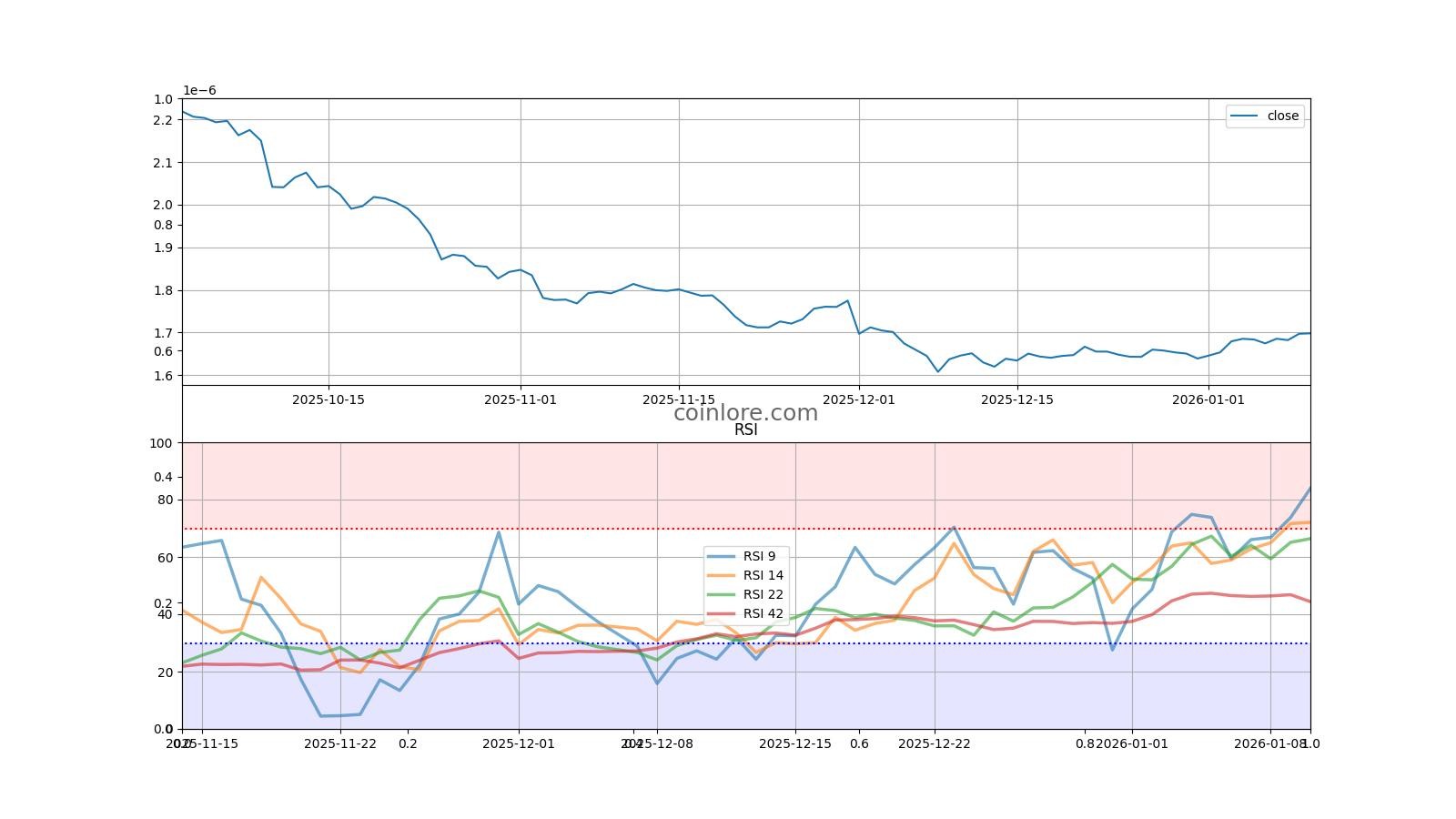HTX RSI indicator