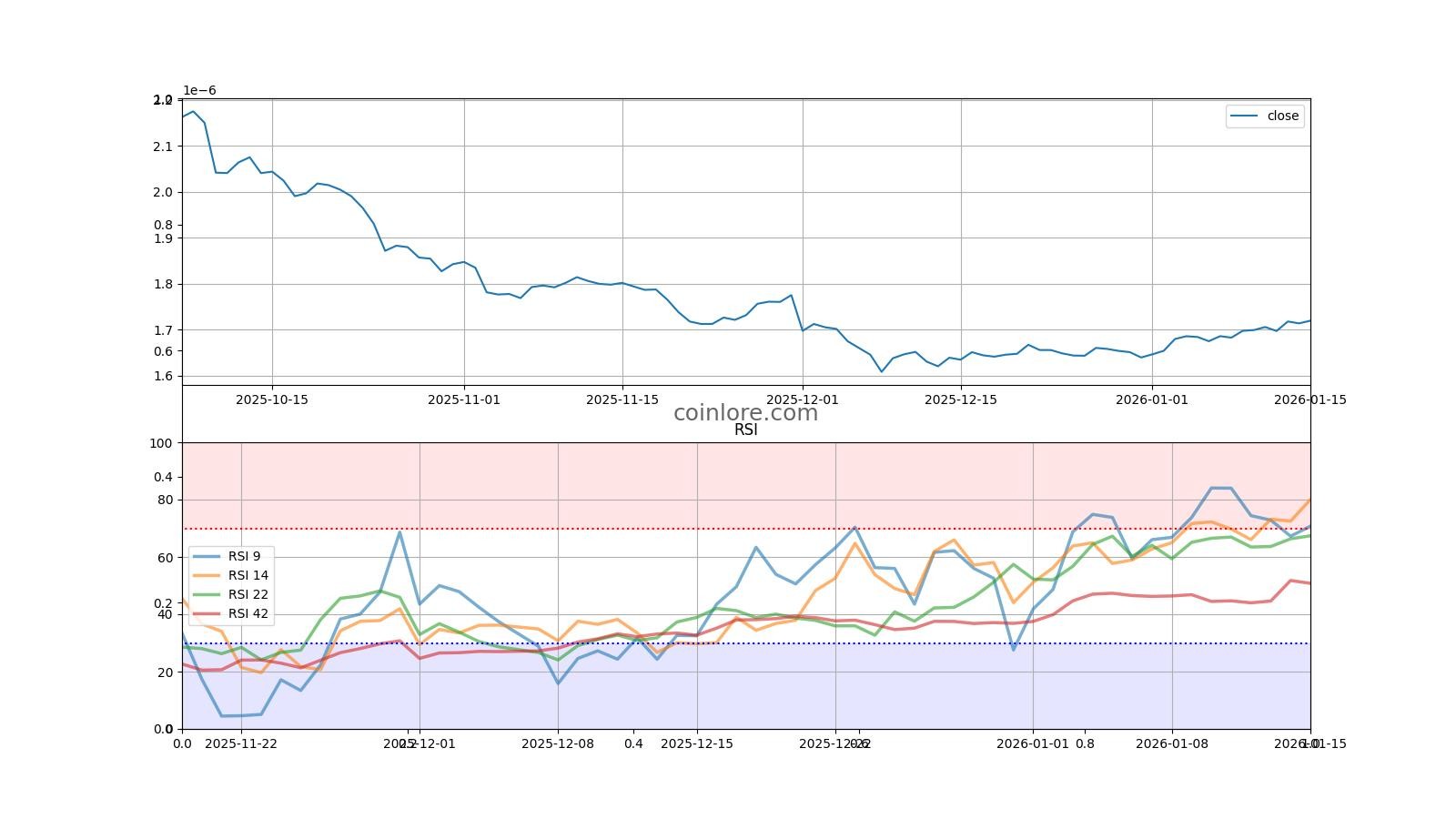 HTX RSI indicator
