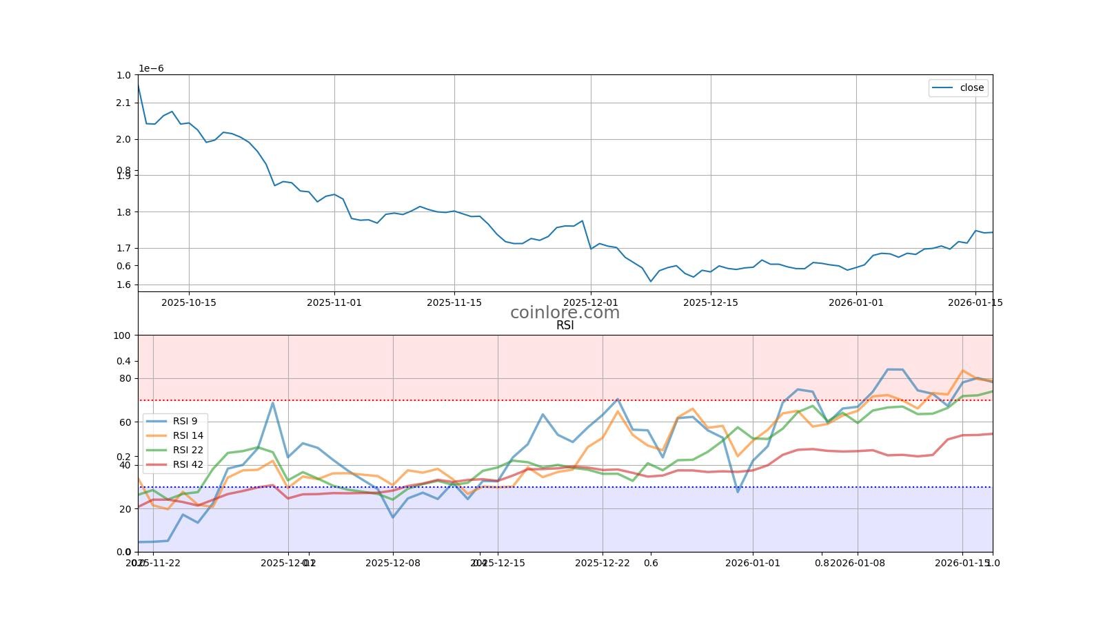 HTX RSI indicator