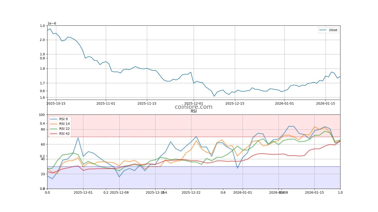 HTX RSI indicator