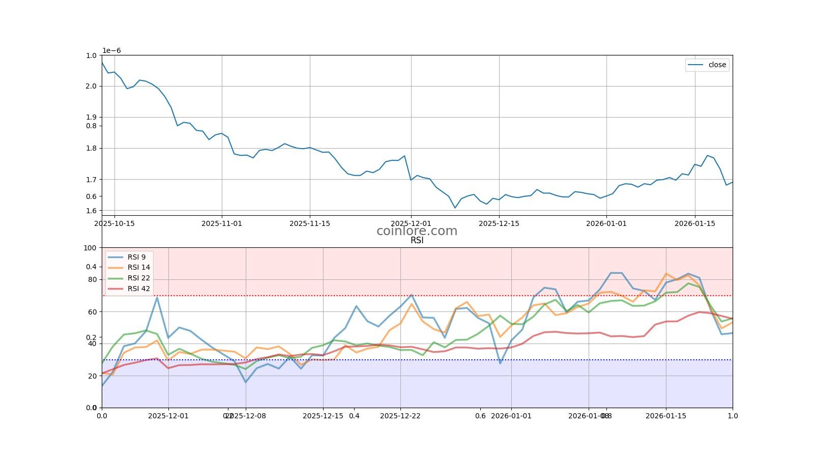 HTX RSI indicator