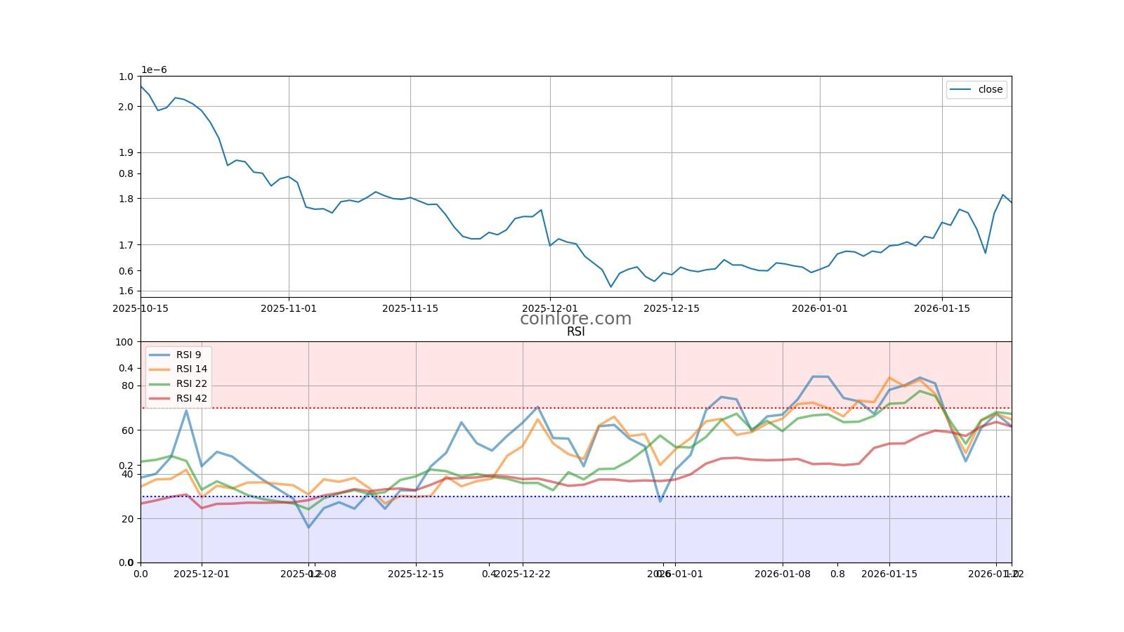 HTX RSI indicator