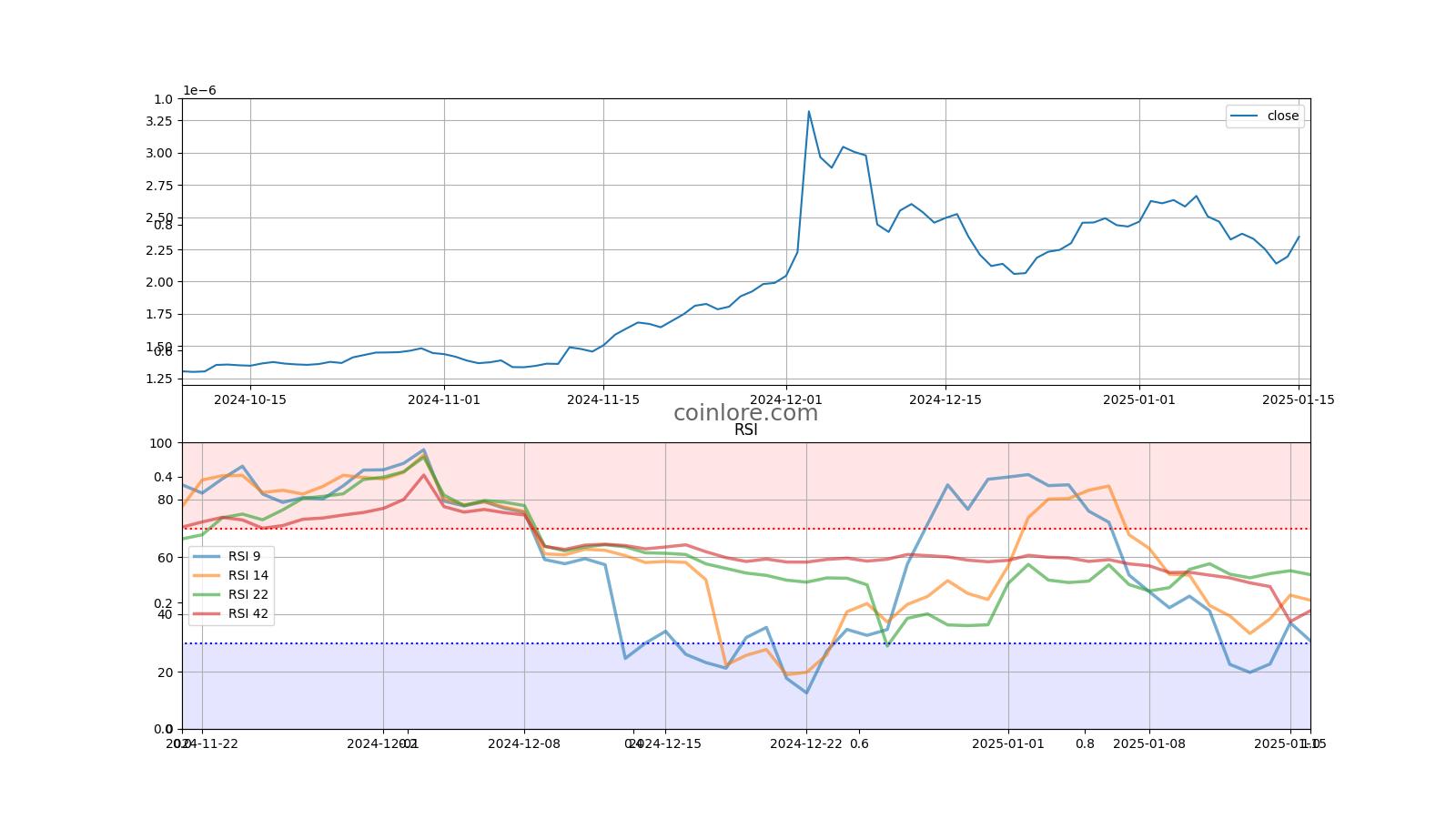 HTX RSI indicator