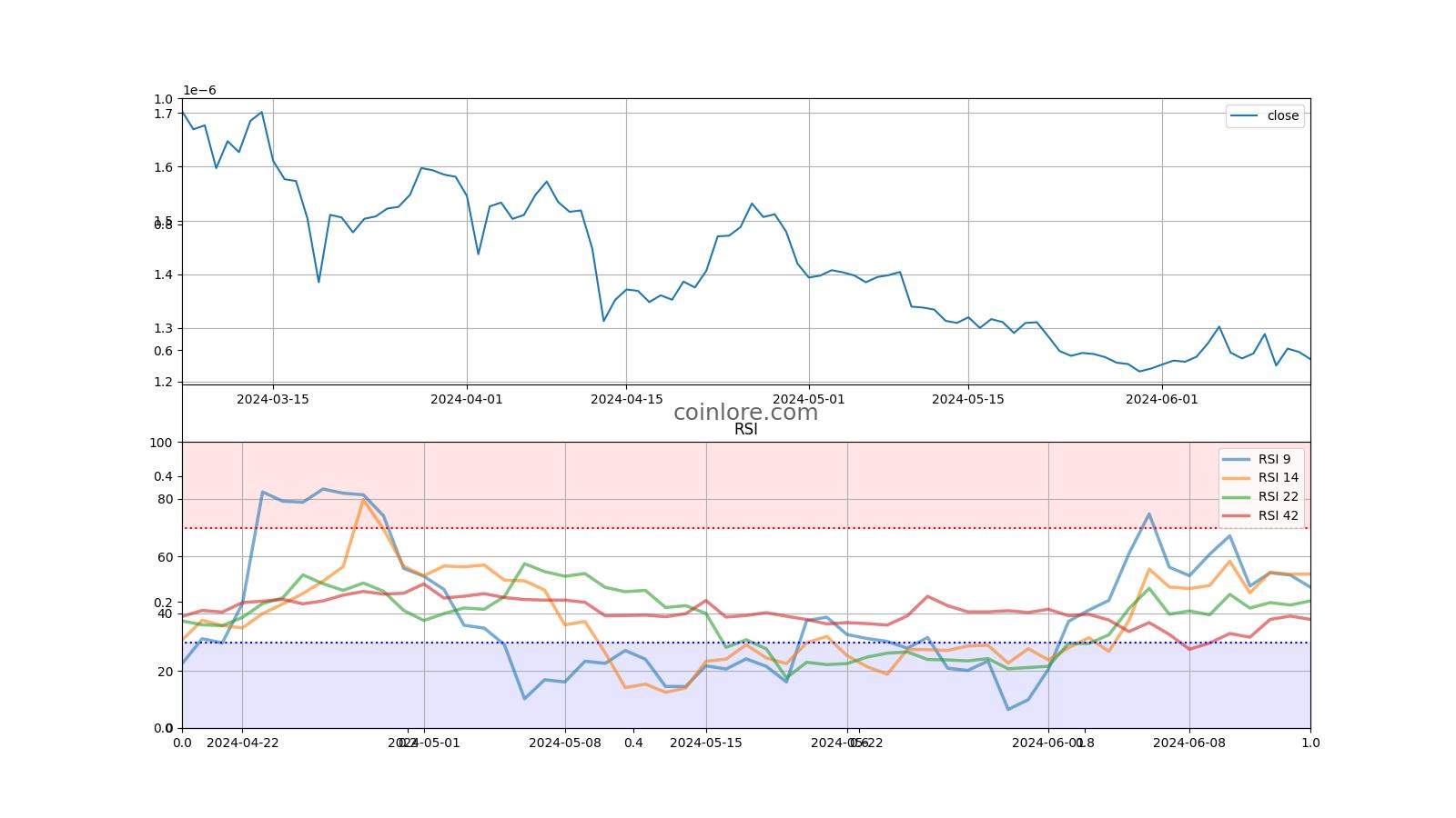 HTX RSI indicator