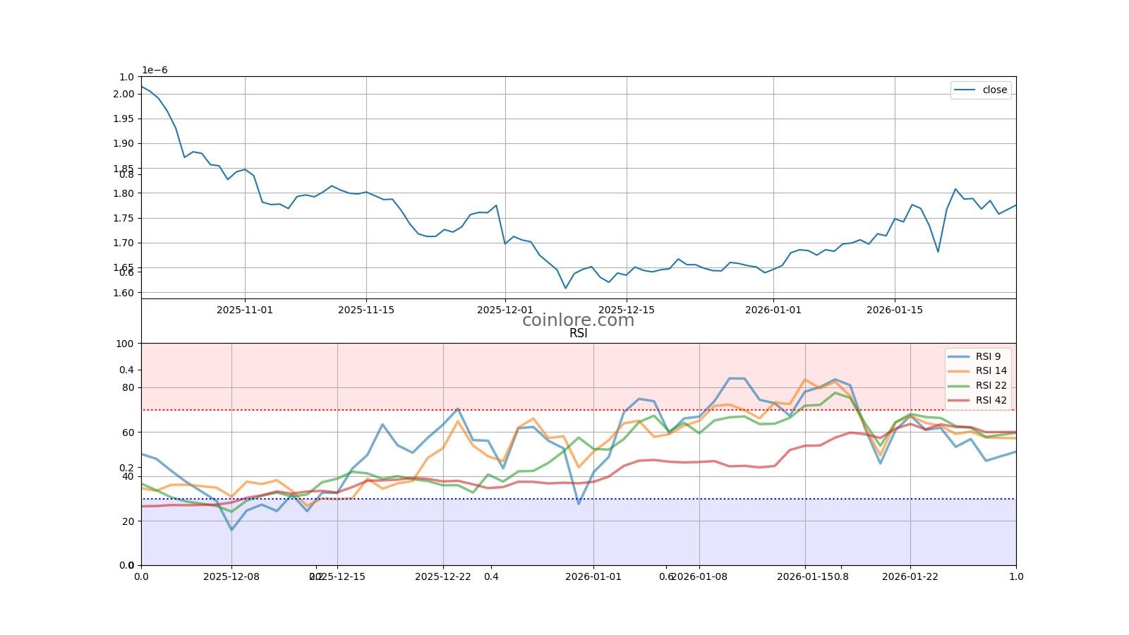 HTX RSI indicator