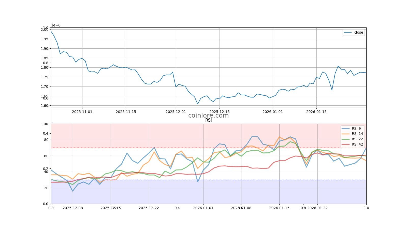 HTX RSI indicator