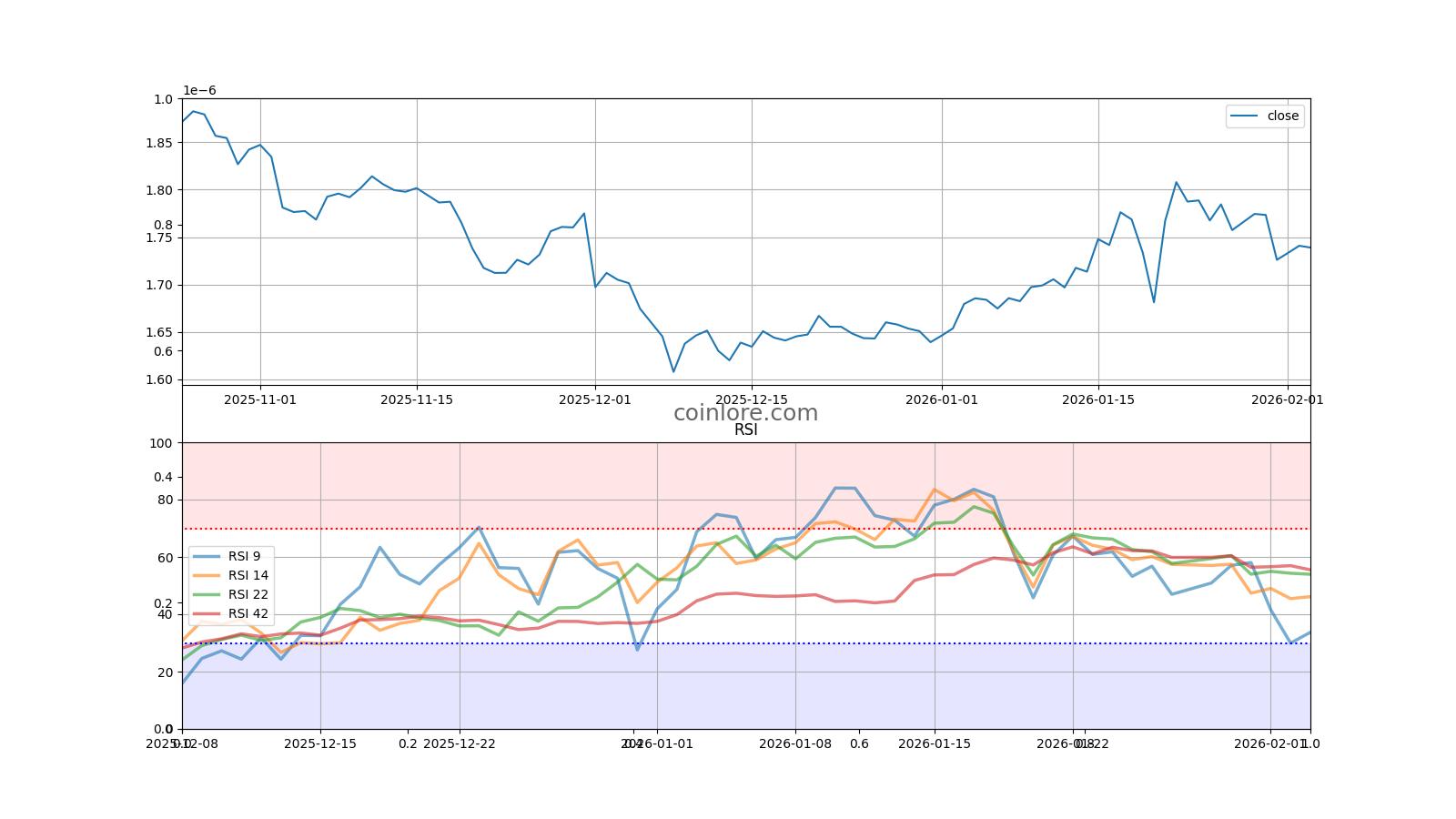 HTX RSI indicator