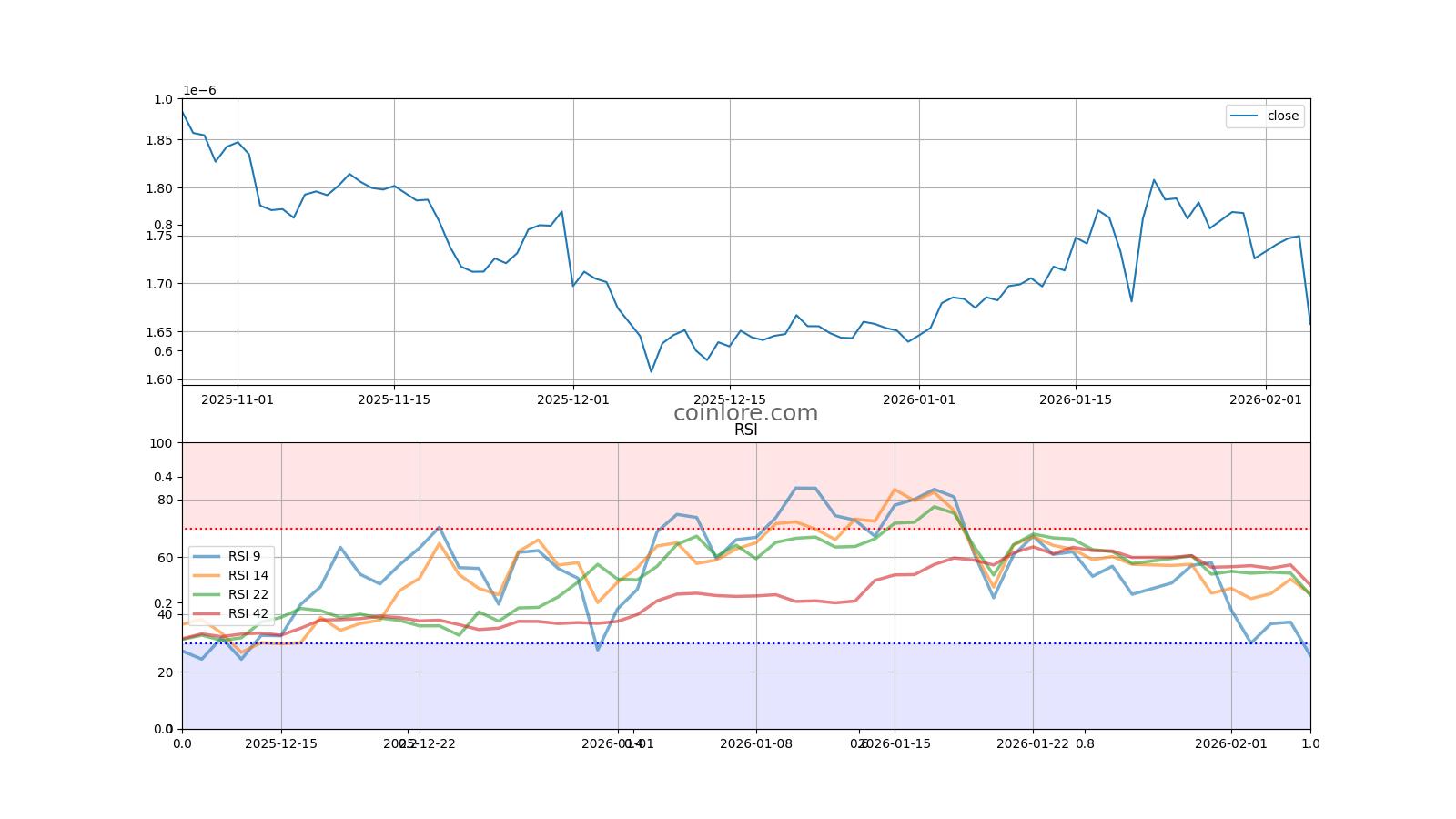 HTX RSI indicator