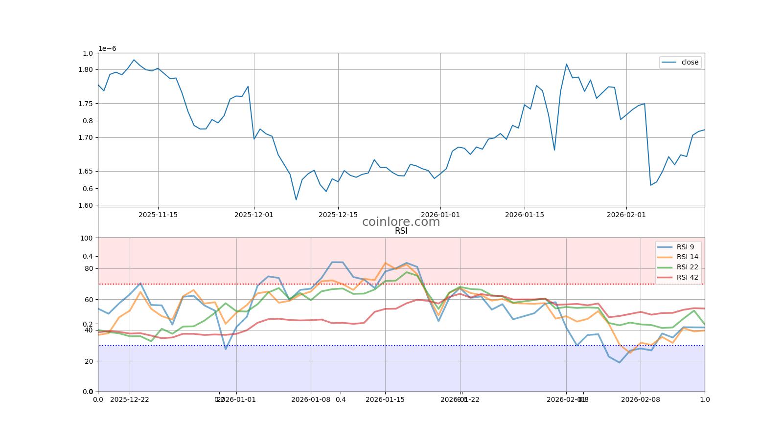 HTX RSI indicator