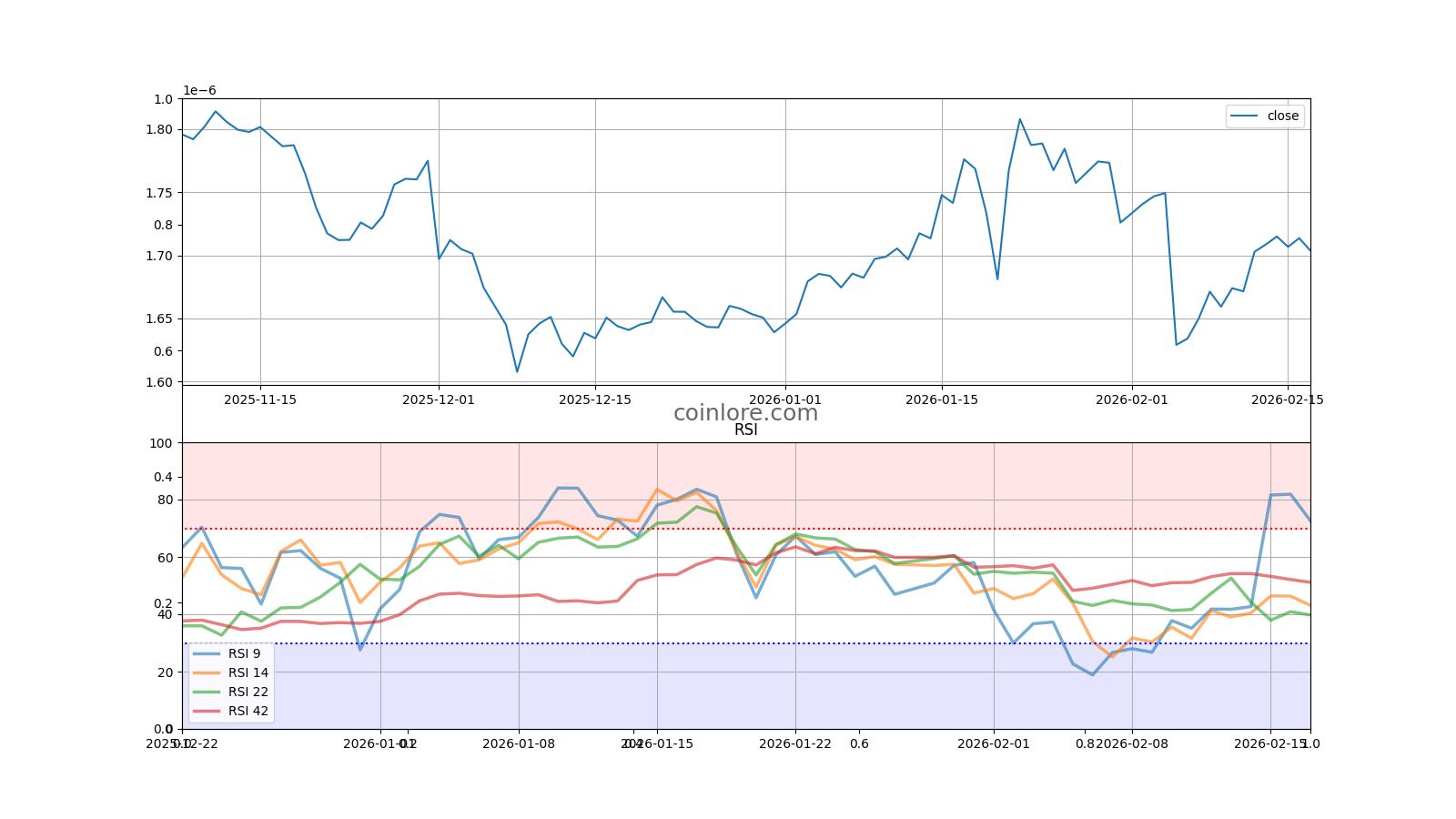 HTX RSI indicator
