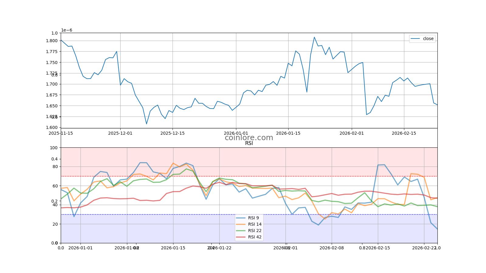 HTX RSI indicator