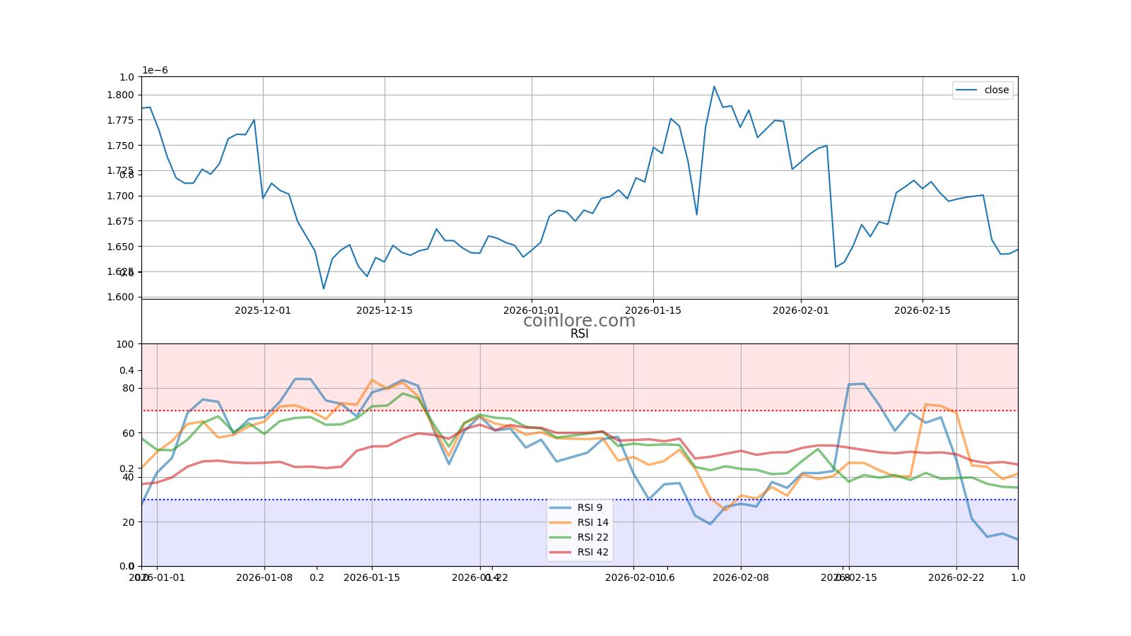 HTX RSI indicator