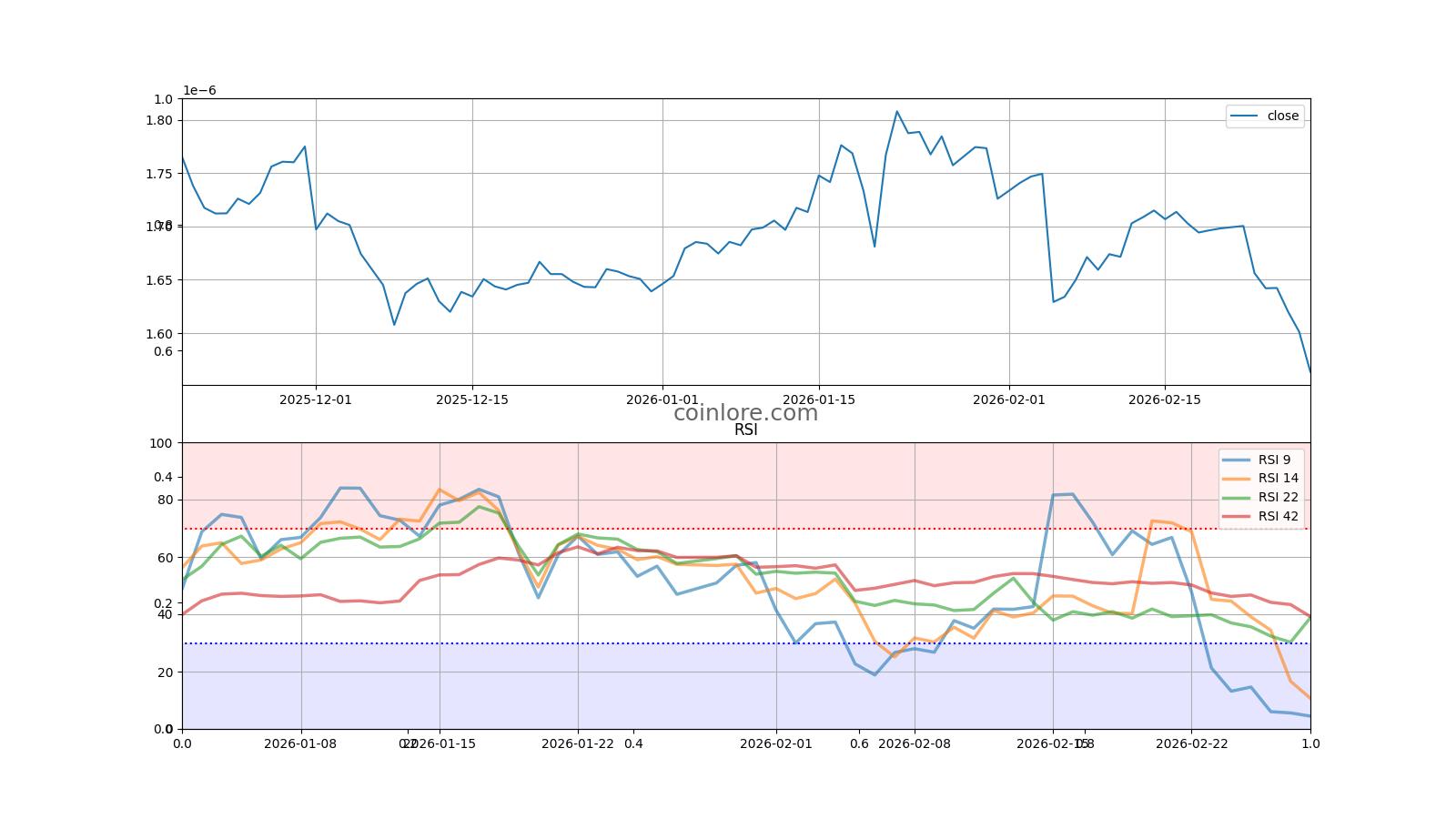 HTX RSI indicator