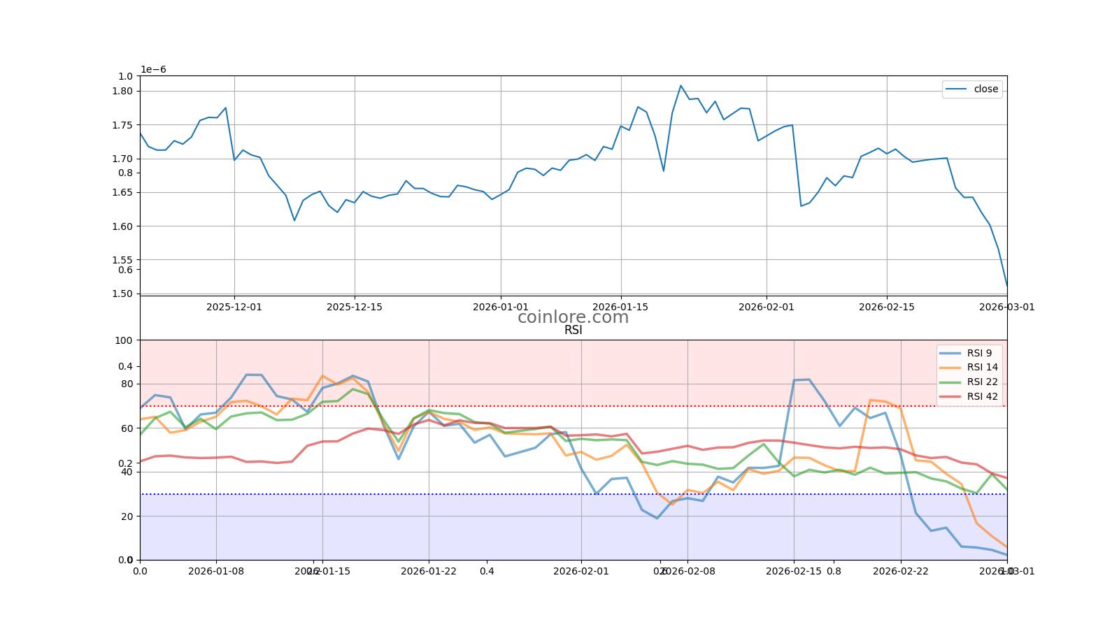 HTX RSI indicator