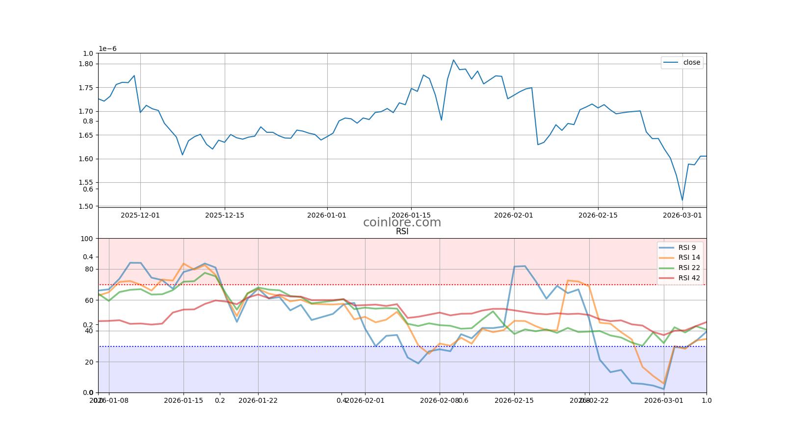 HTX RSI indicator