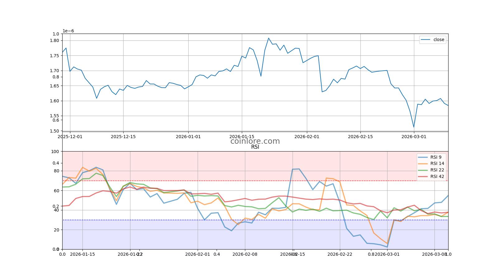 HTX RSI indicator