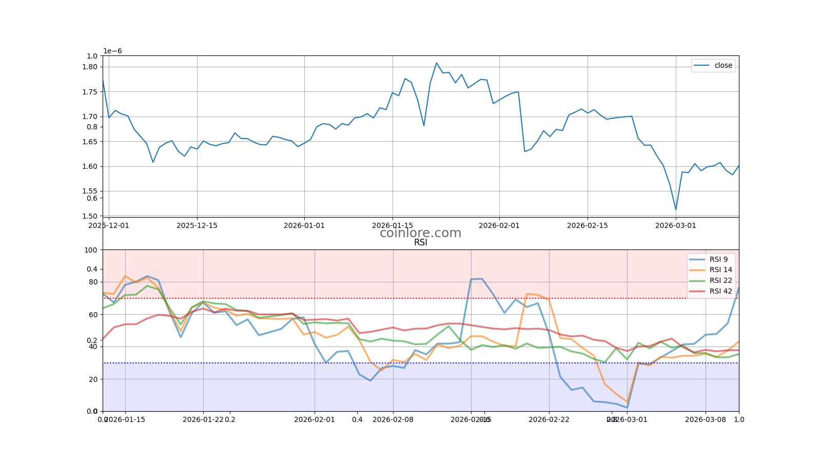 HTX RSI indicator