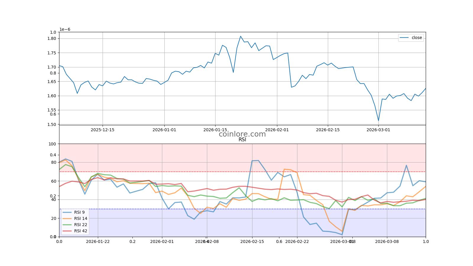HTX RSI indicator