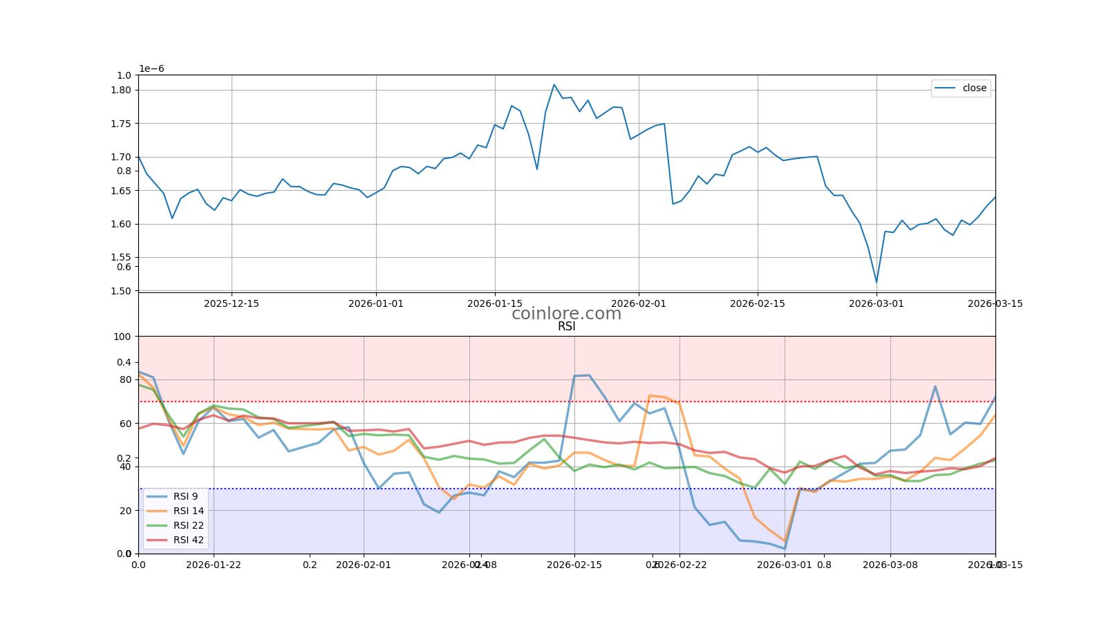 HTX RSI indicator
