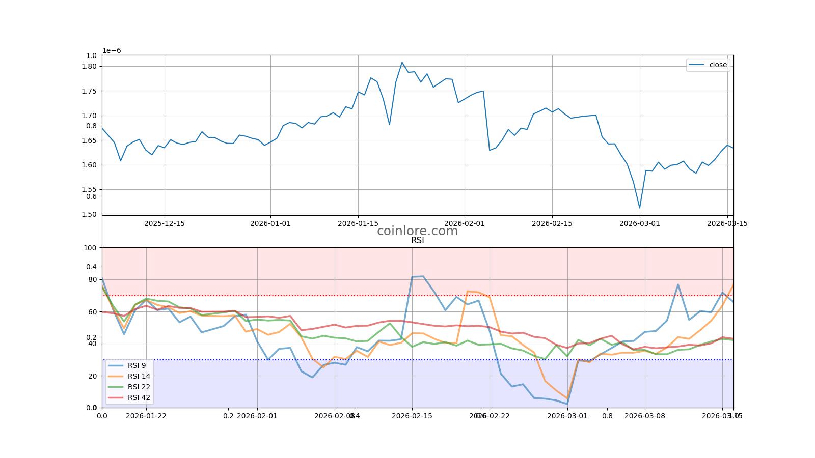 HTX RSI indicator