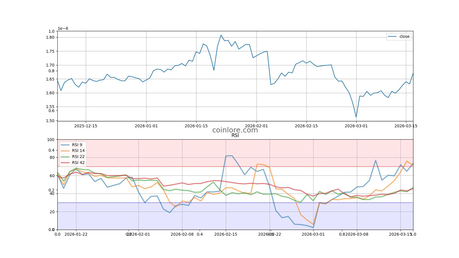 HTX RSI indicator