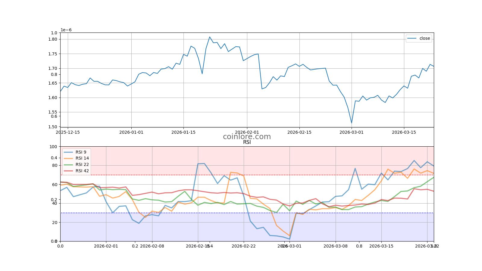 HTX RSI indicator
