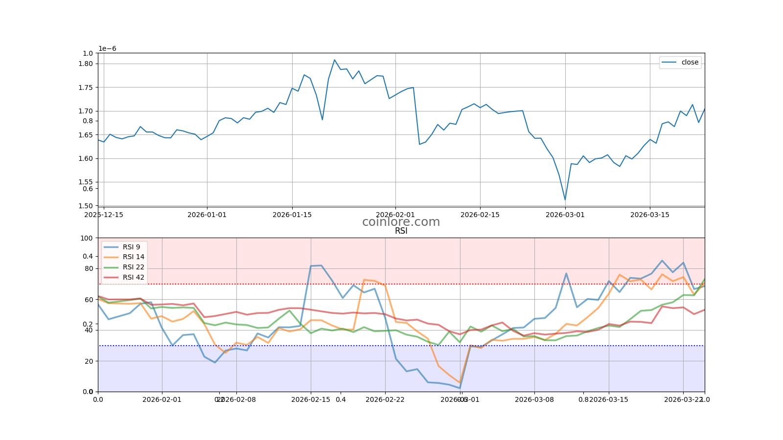 HTX RSI indicator