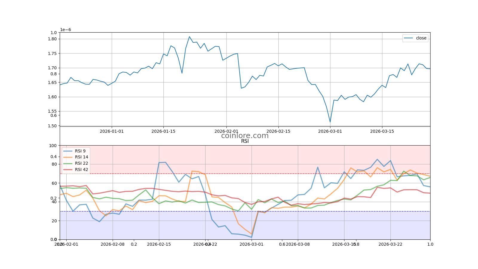HTX RSI indicator