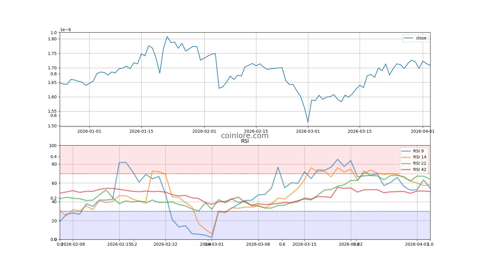 HTX RSI indicator
