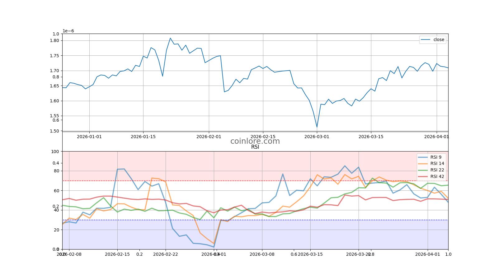 HTX RSI indicator