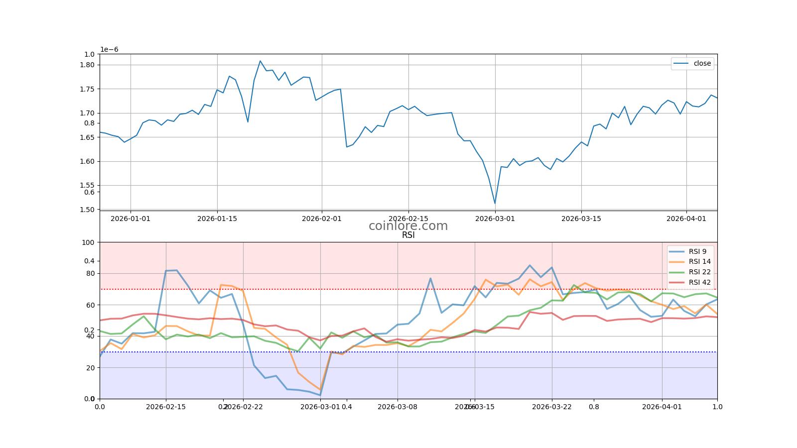 HTX RSI indicator
