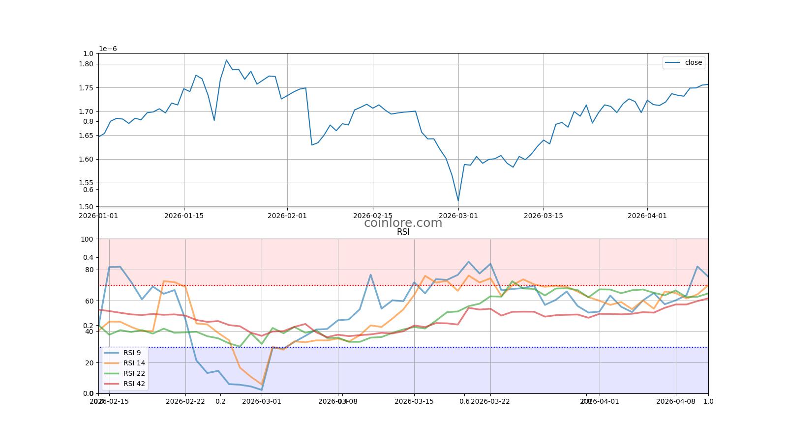 HTX RSI indicator