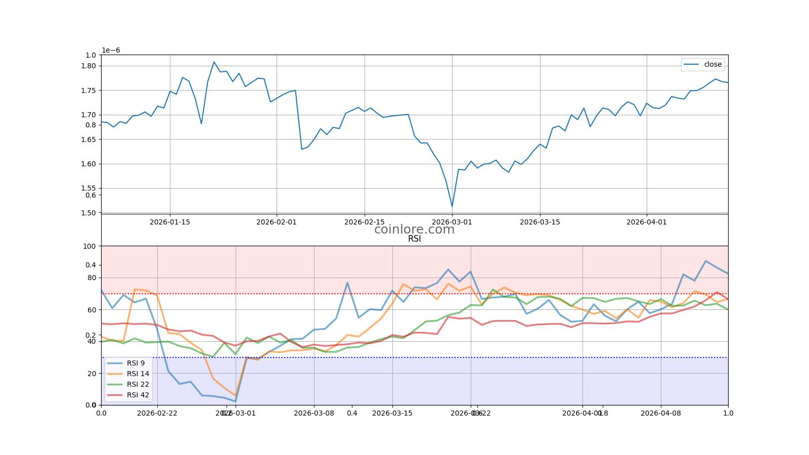 HTX RSI indicator