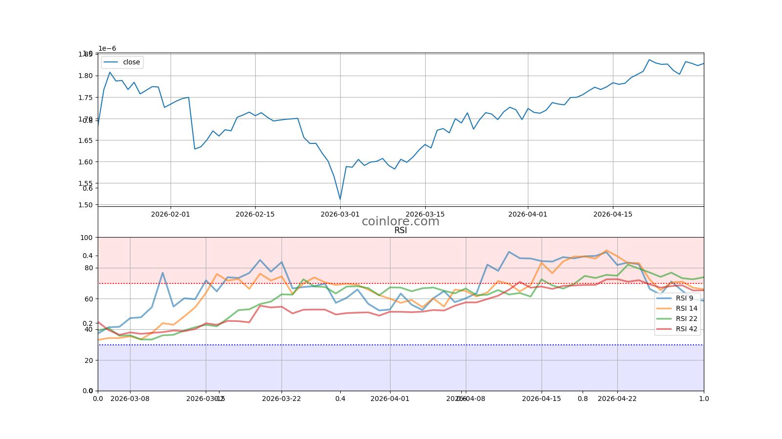 HTX RSI indicator