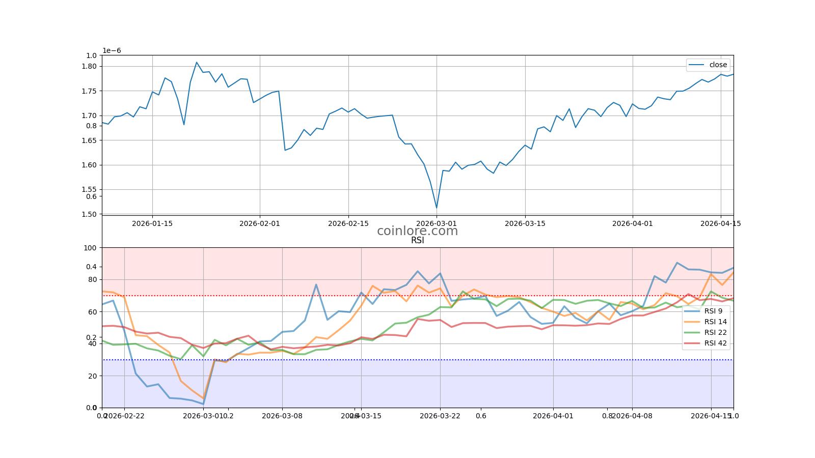 HTX RSI indicator