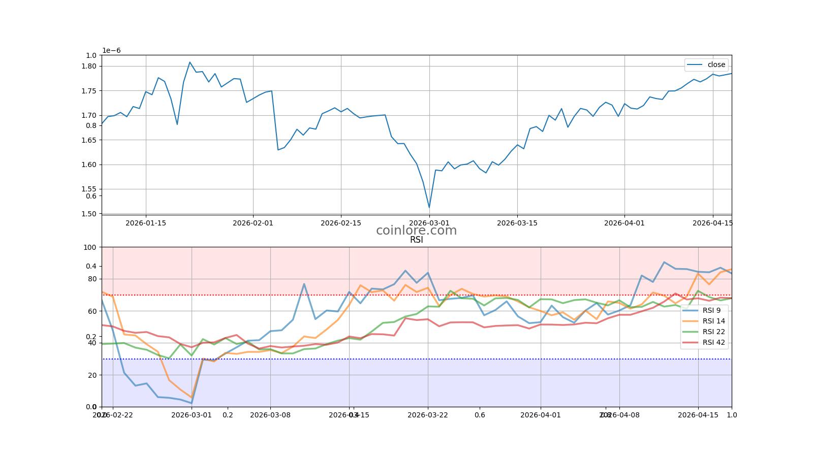 HTX RSI indicator