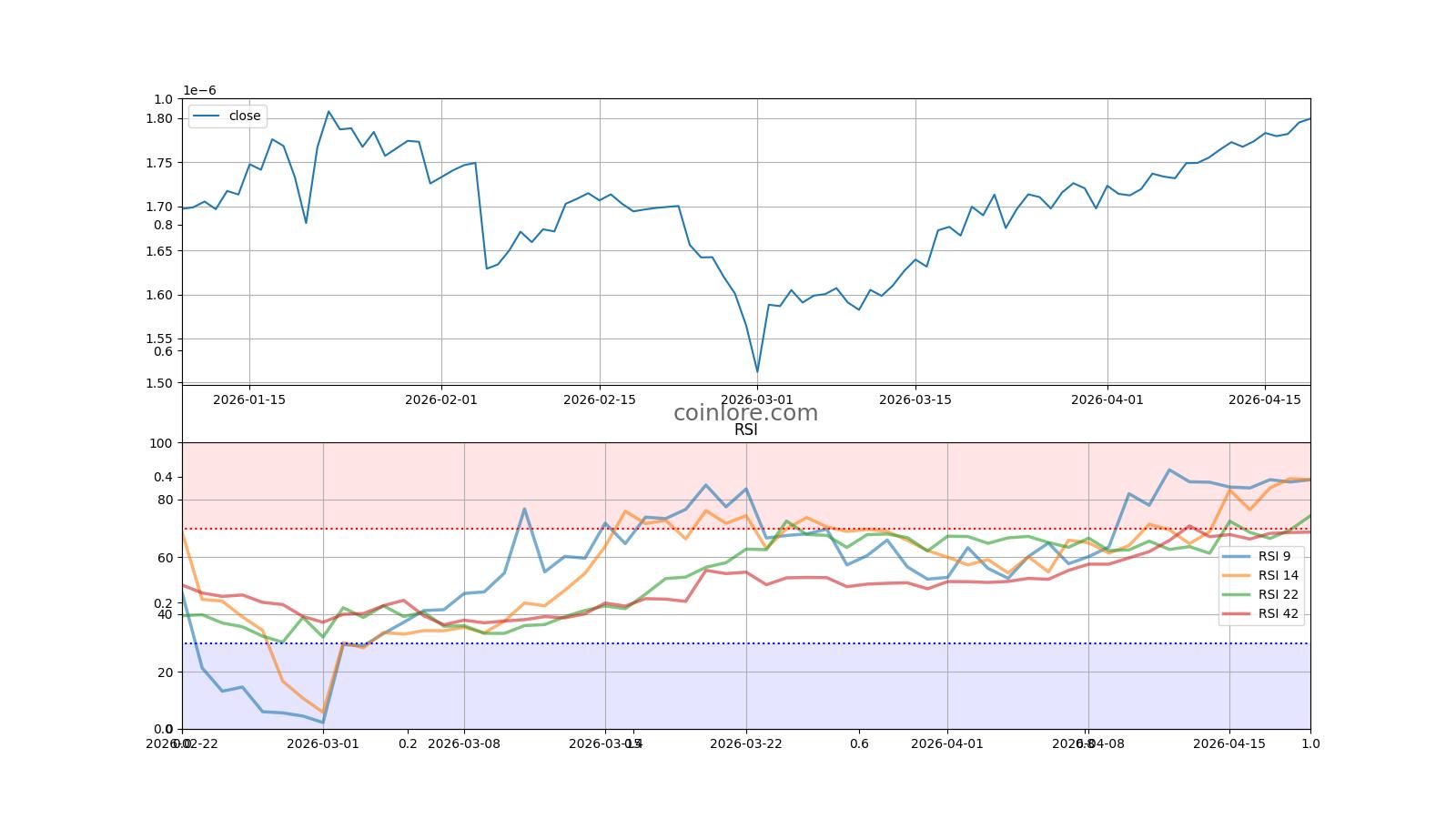HTX RSI indicator