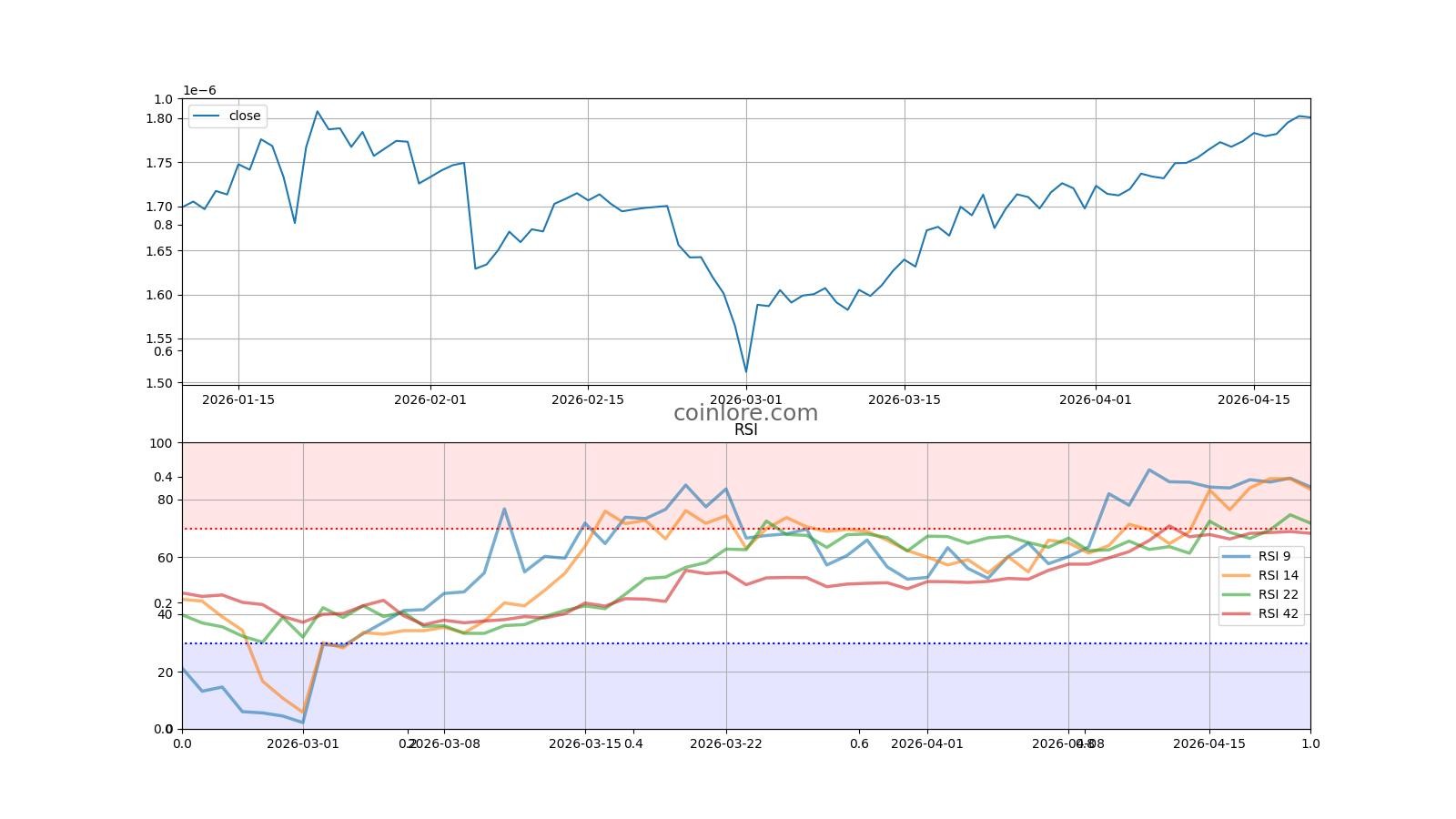 HTX RSI indicator