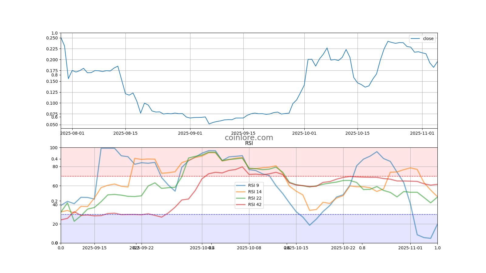 Hudi RSI indicator