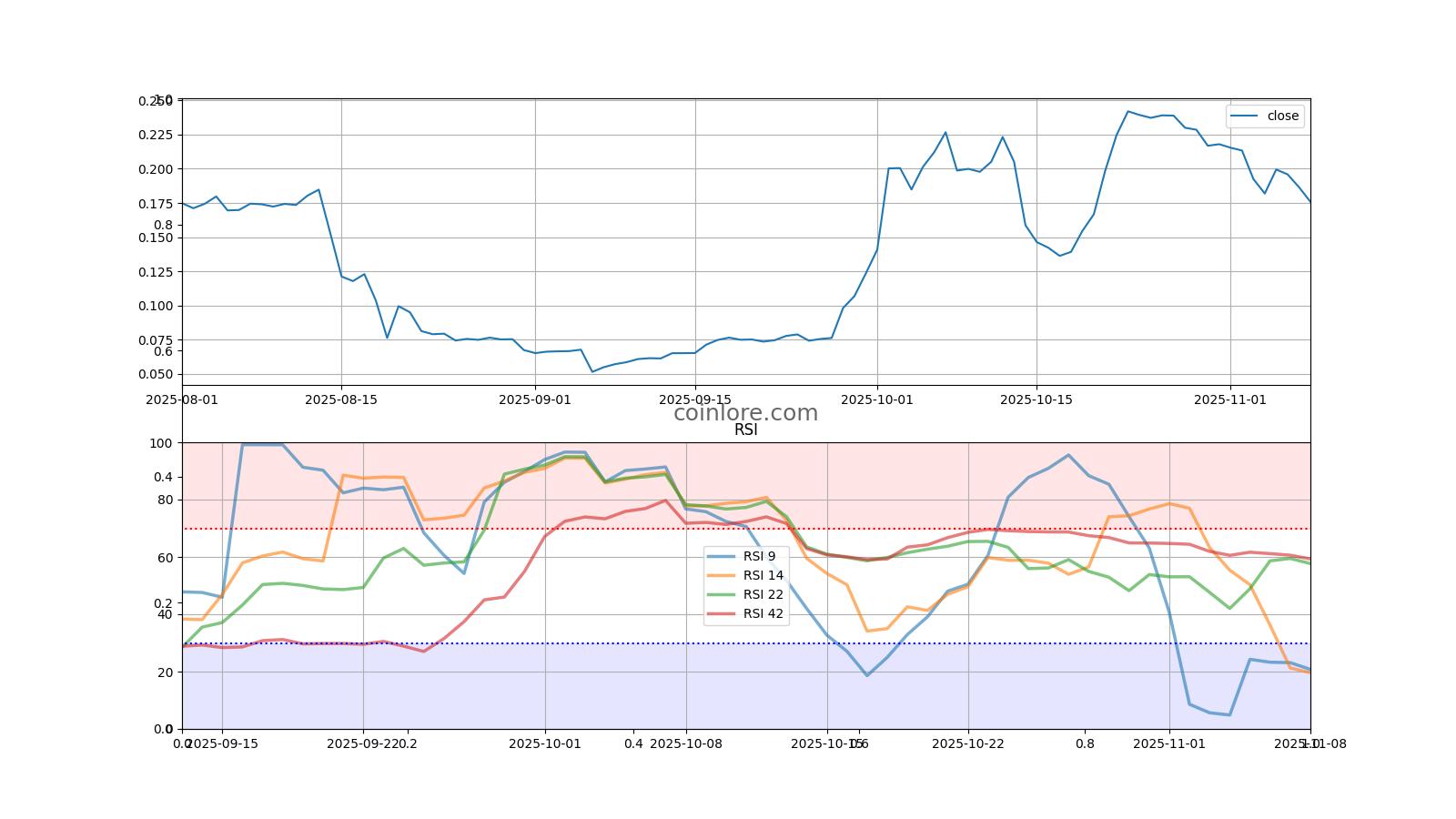 Hudi RSI indicator