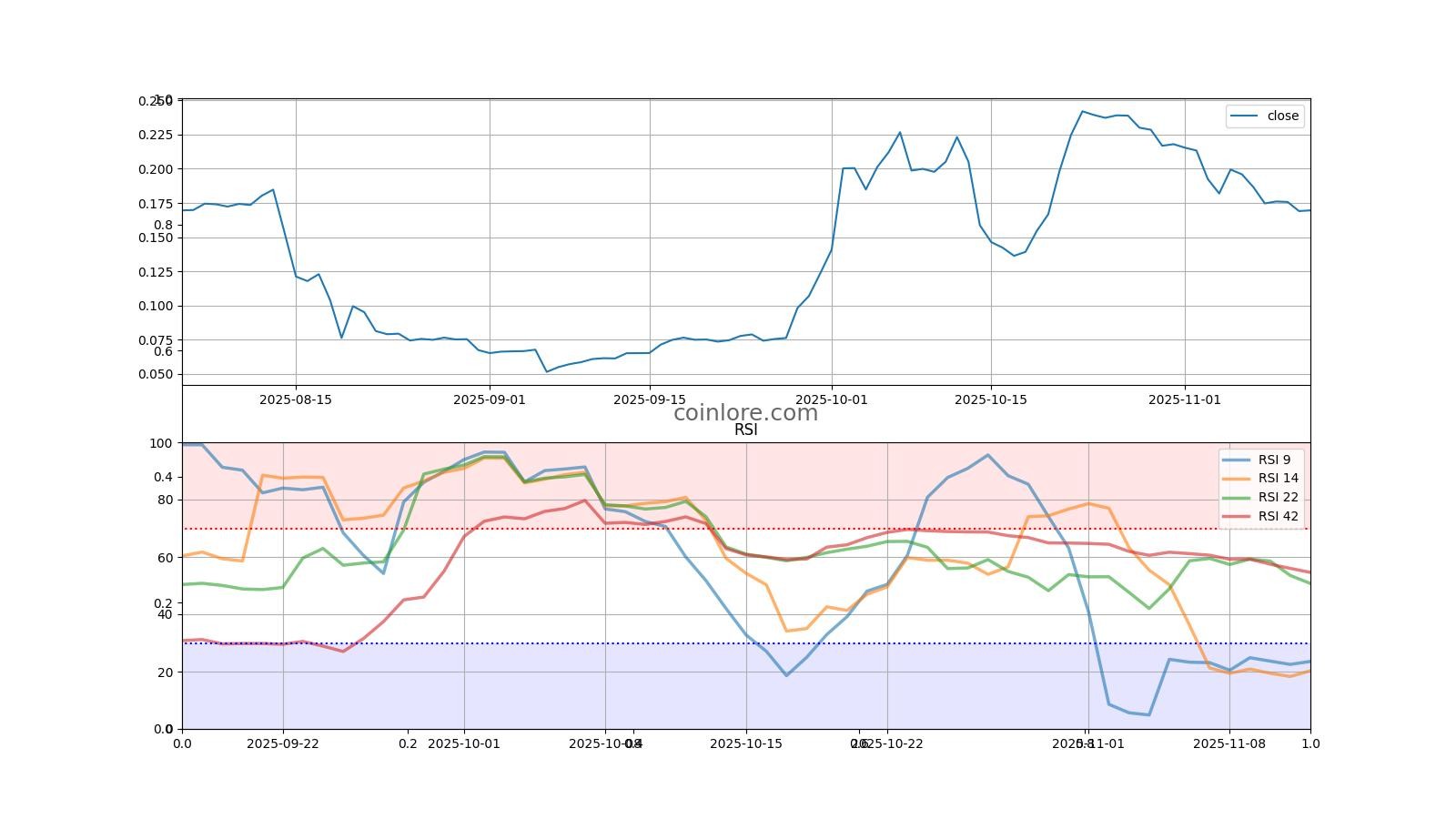 Hudi RSI indicator