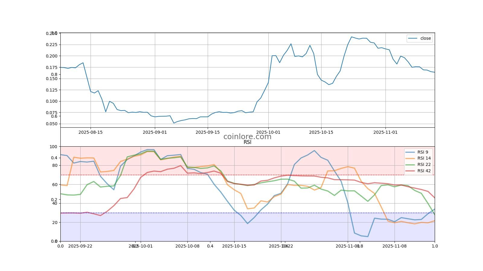 Hudi RSI indicator