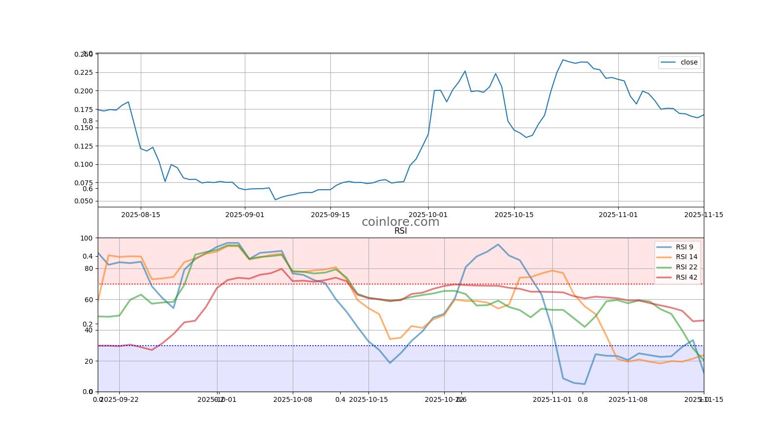 Hudi RSI indicator