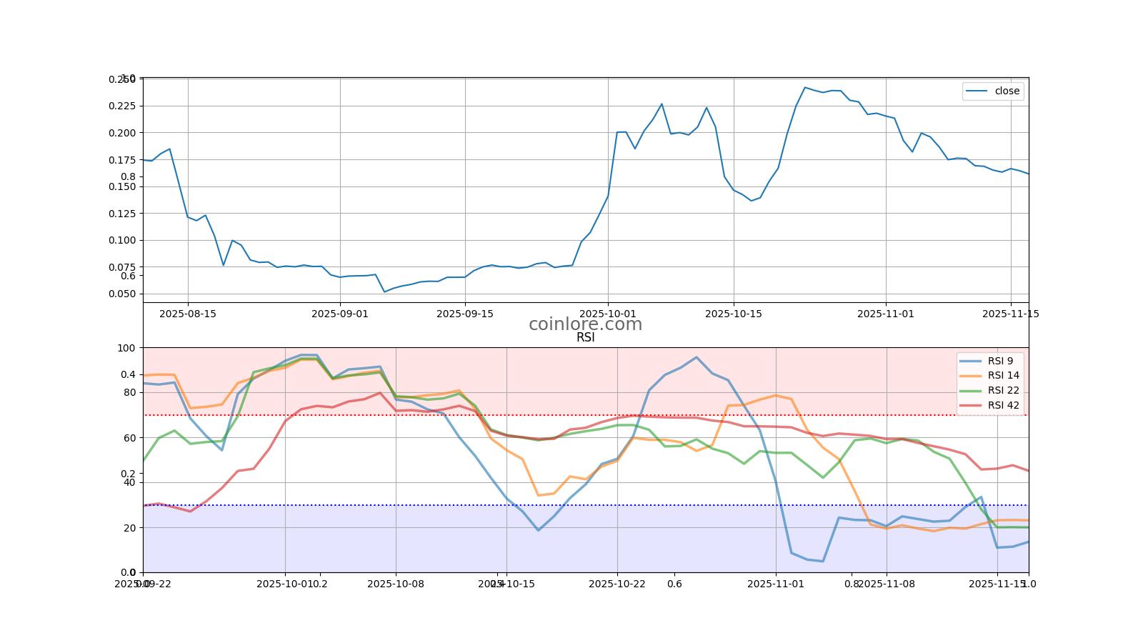 Hudi RSI indicator